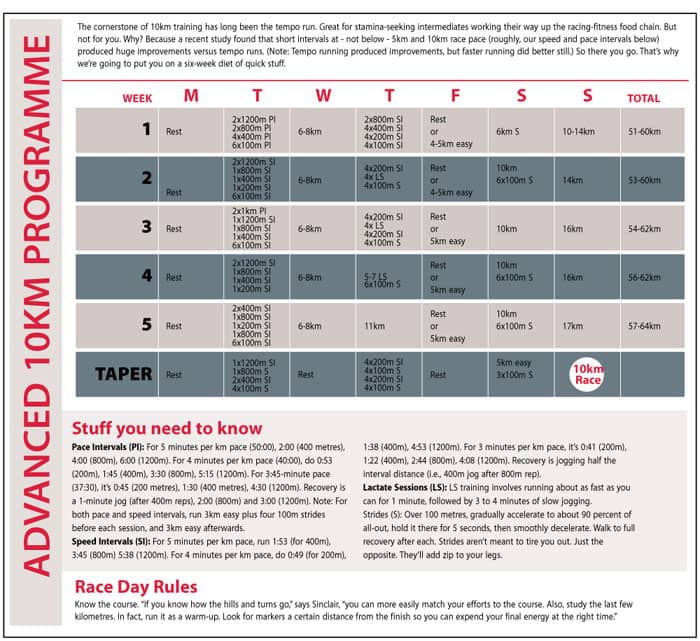 6 Weeks To Your Best 10km 6 Weeks To Your Best 10km