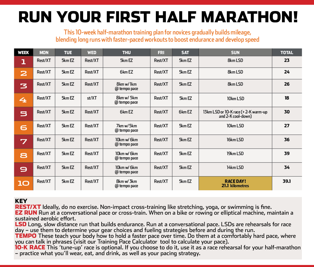Run your first half marathon training programme Runner s World