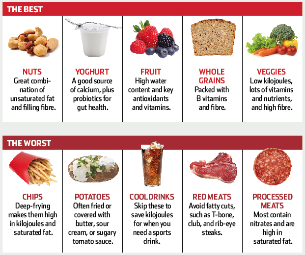 10 Best Diet Foods For Women - deliveryposts